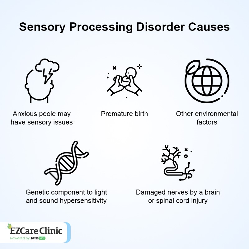 Auditory Processing Disorder Misdiagnosed As Adhd Magicgolf Auditory Processing Disorder Misdiagnosed As Adhd Magicgolf