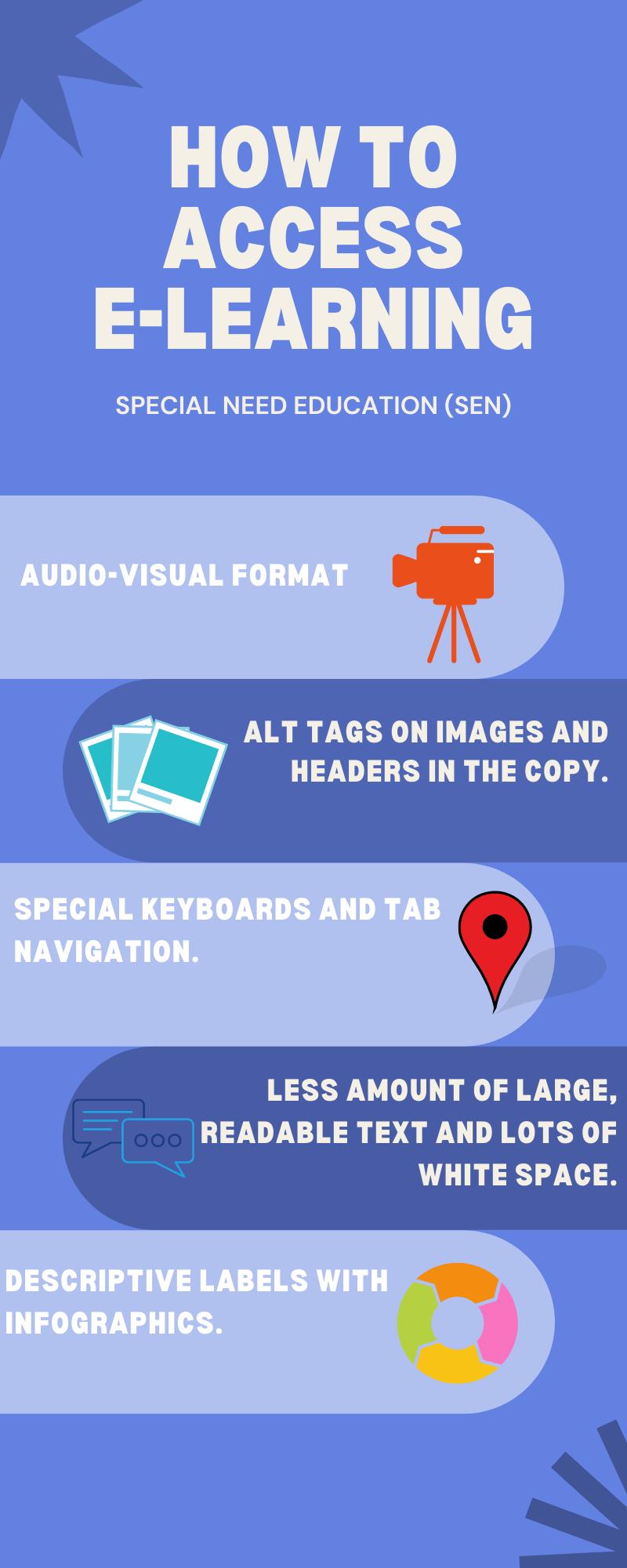 E-Learning-A Special Platform For Special Kids!