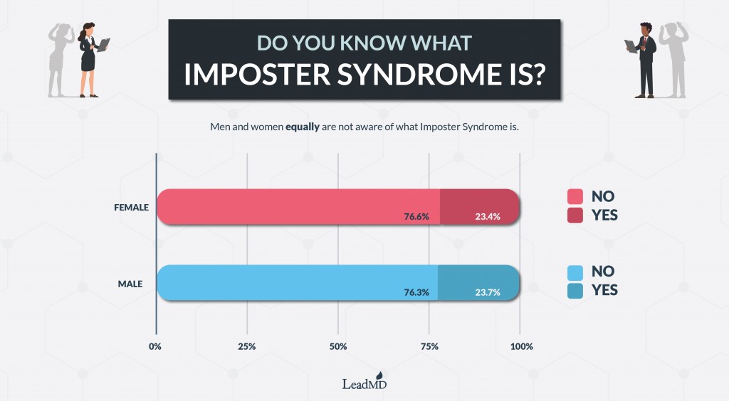 Proven Tips For Teachers To Overcome Imposter Syndrome